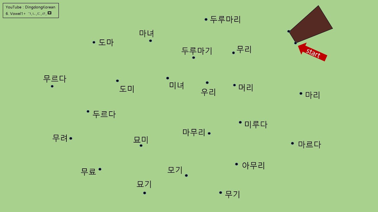 6. 한국어 발음 연습 (ㅁ), Practice Korean Pronunciation (ㅁ), Luyện tập phát âm ...