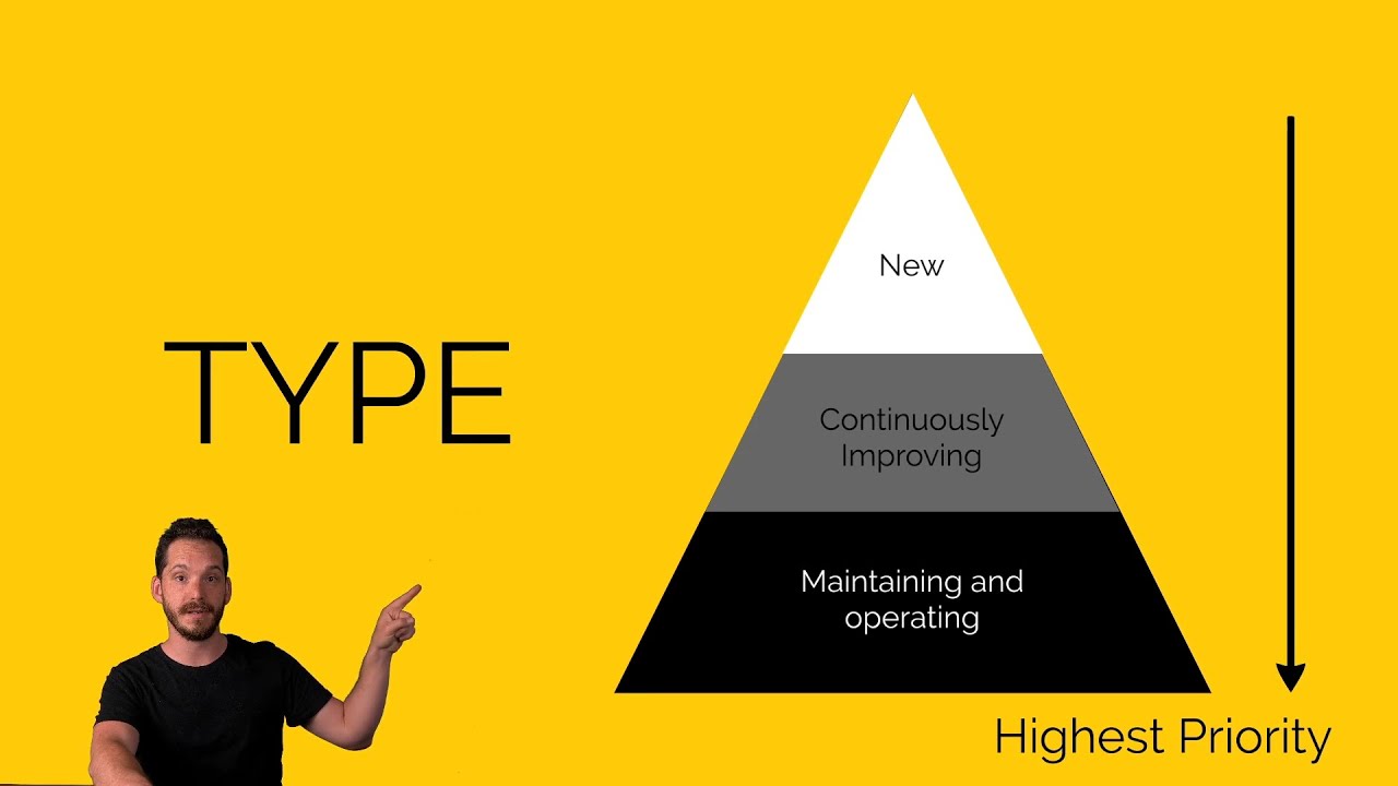 Ideation and prioritisation | Design Thinking Lesson 3b - YouTube