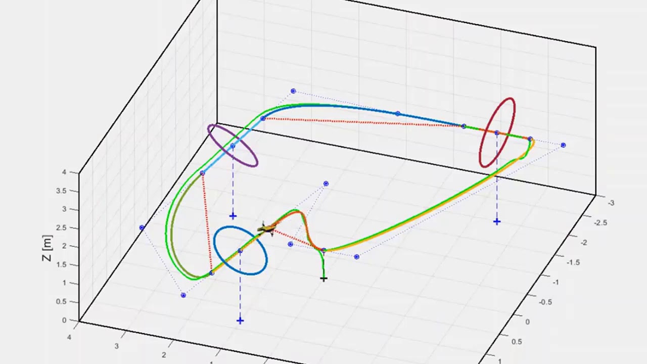 Simulations - UAV Path-Following Strategy for Crossing Narrow Passages ...