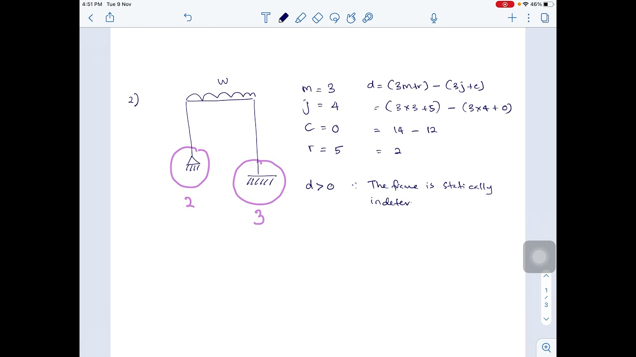 STATICALLY DETERMINATE, STATICALLY INDETERMINATE OR UNSTABLE FOR FRAME - YouTube