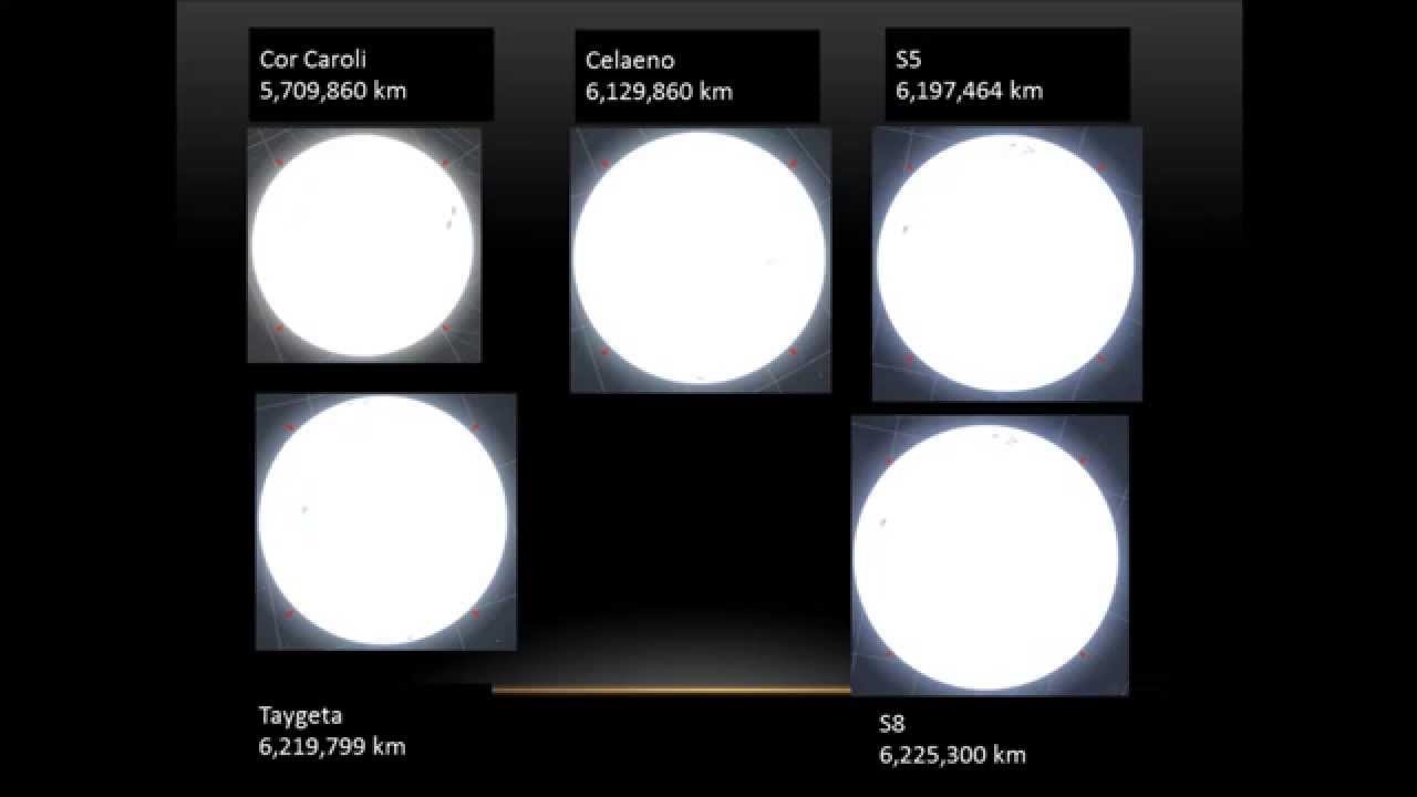 Best Star Size Comparison Version 1 part 2 - YouTube