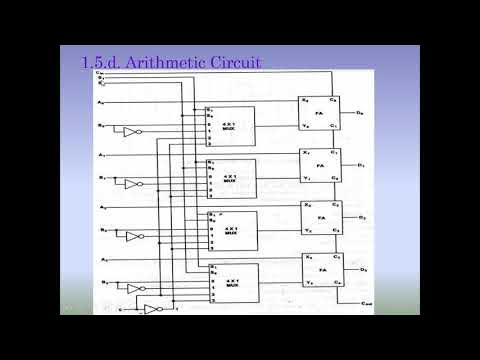 1.8 arithmetic logic shift unit - YouTube