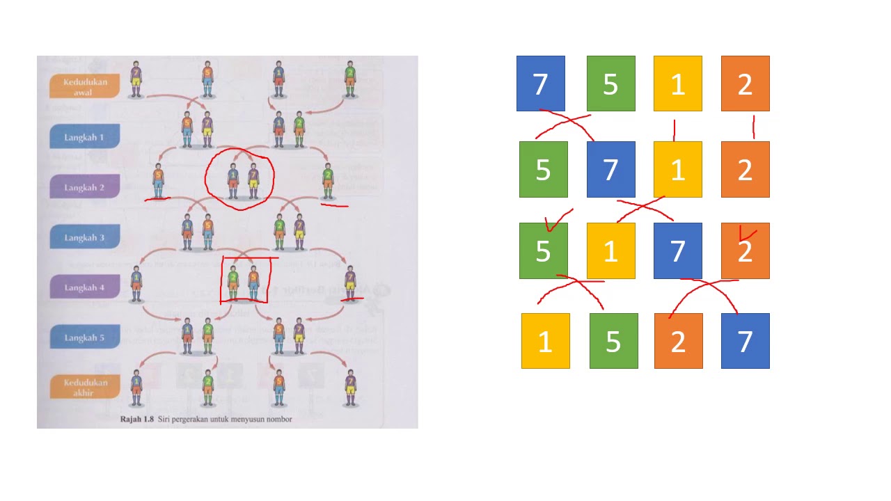 1.1.3 PENGECAMAN CORAK DALAM SITUASI - YouTube