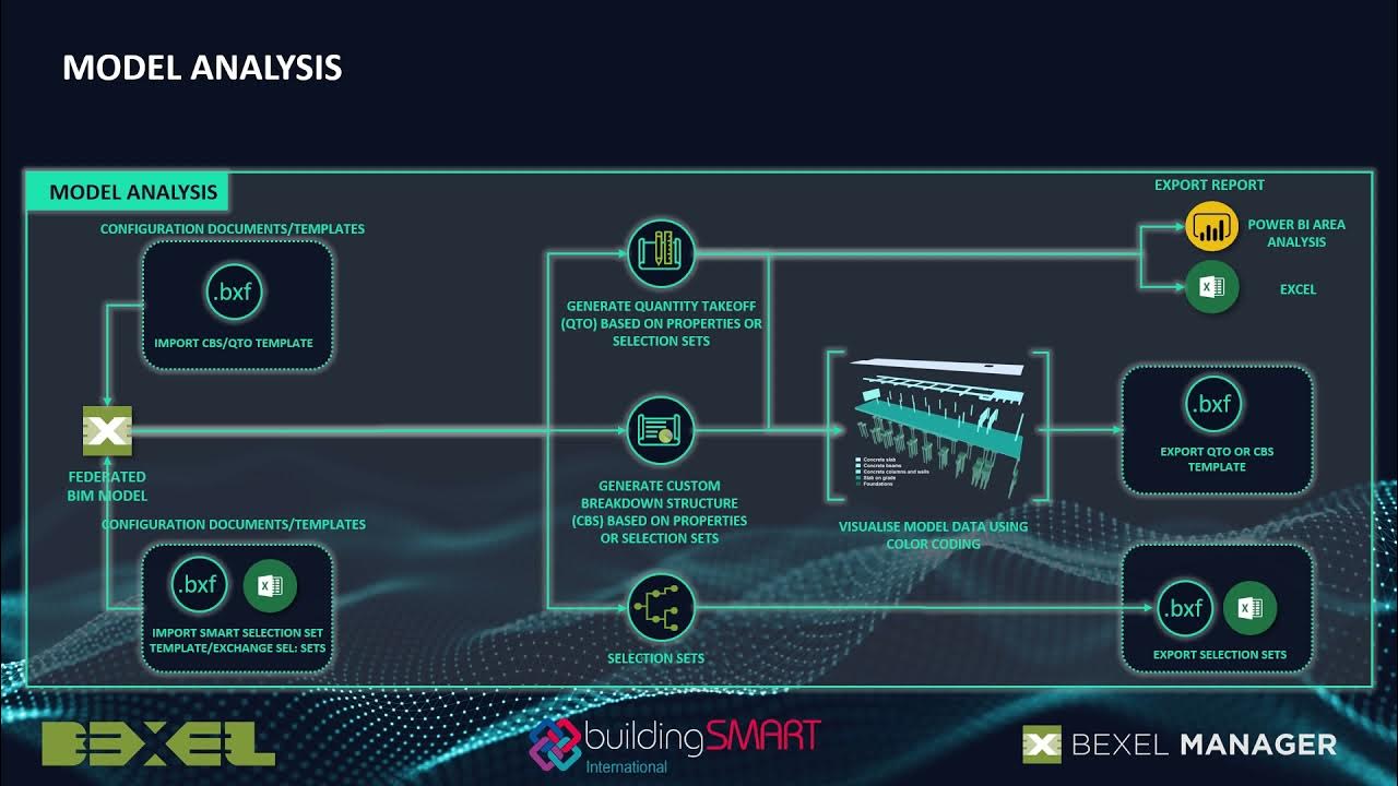 Knowledge driven automated 3D/4D/5D workflows in openBIM environment - Aleksandar Ilic - YouTube