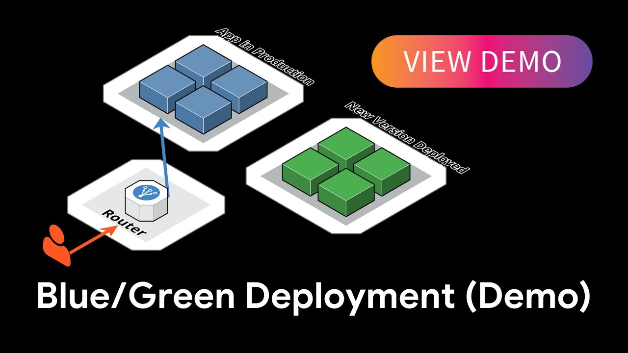 Never Have Downtime Again! Hands-on Guide to Blue/Green Deployments on ...