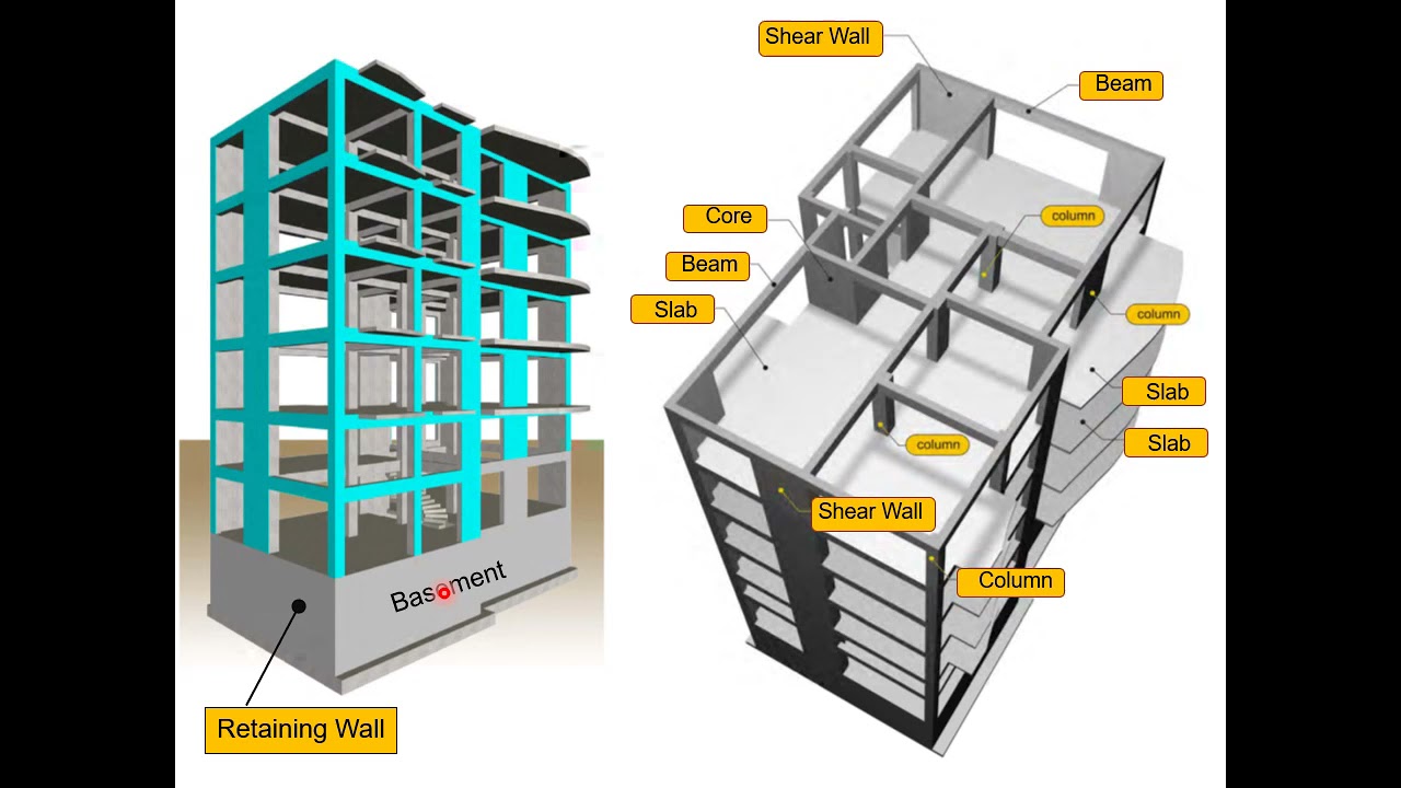 Solid slab part 1 - YouTube