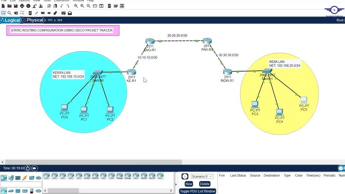 Young Ccna Lab Trainers Configure Static Route Cisco Packet Tracer Young Ccna Lab Trainers Configure Static Route Cisco Packet Tracer