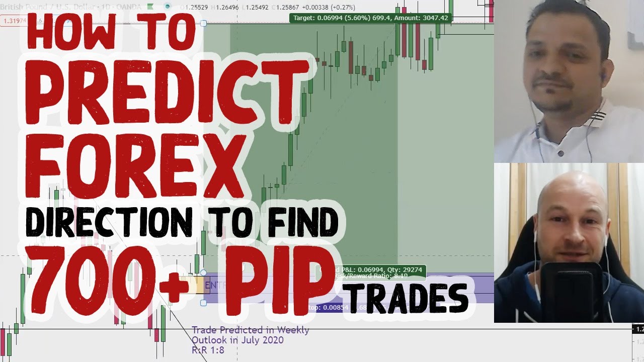 How to Predict Forex Direction to Find 700+ Pip Trades - YouTube