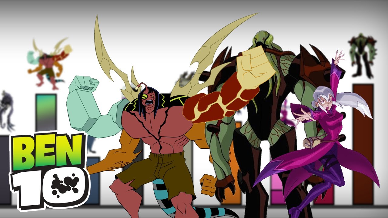 Todos los Niveles de Poder de Ben 10 | Villanos [4K] - YouTube