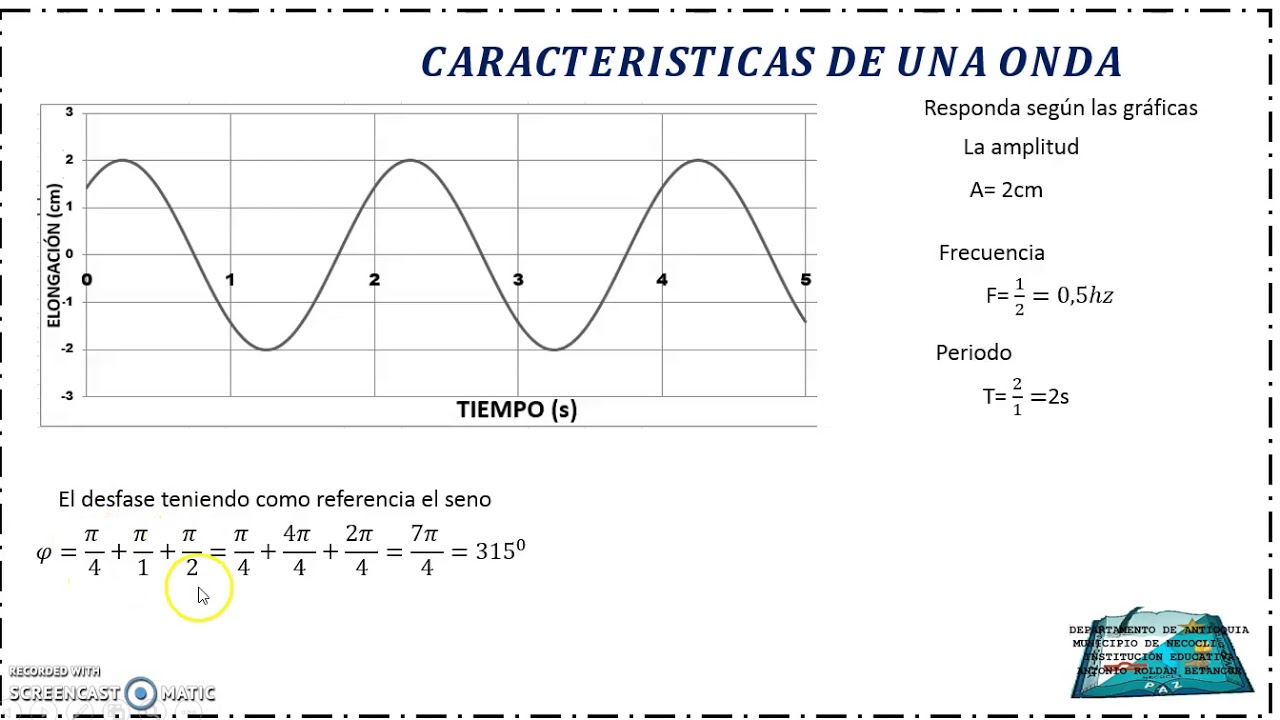 Elongación, velocidad y aceleración de una onda - YouTube
