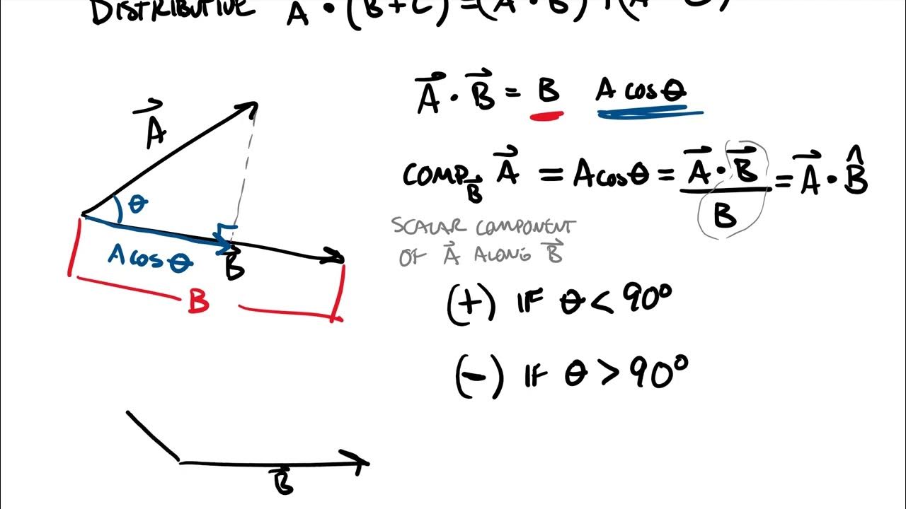 Mastering Dot Products in Vector Math 🎓 - YouTube