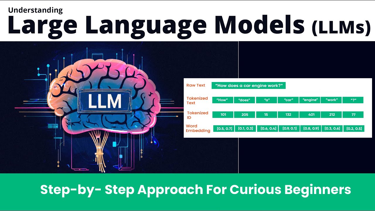 How Does Large Language Model (LLM) Really Work | Easy Approach For ...