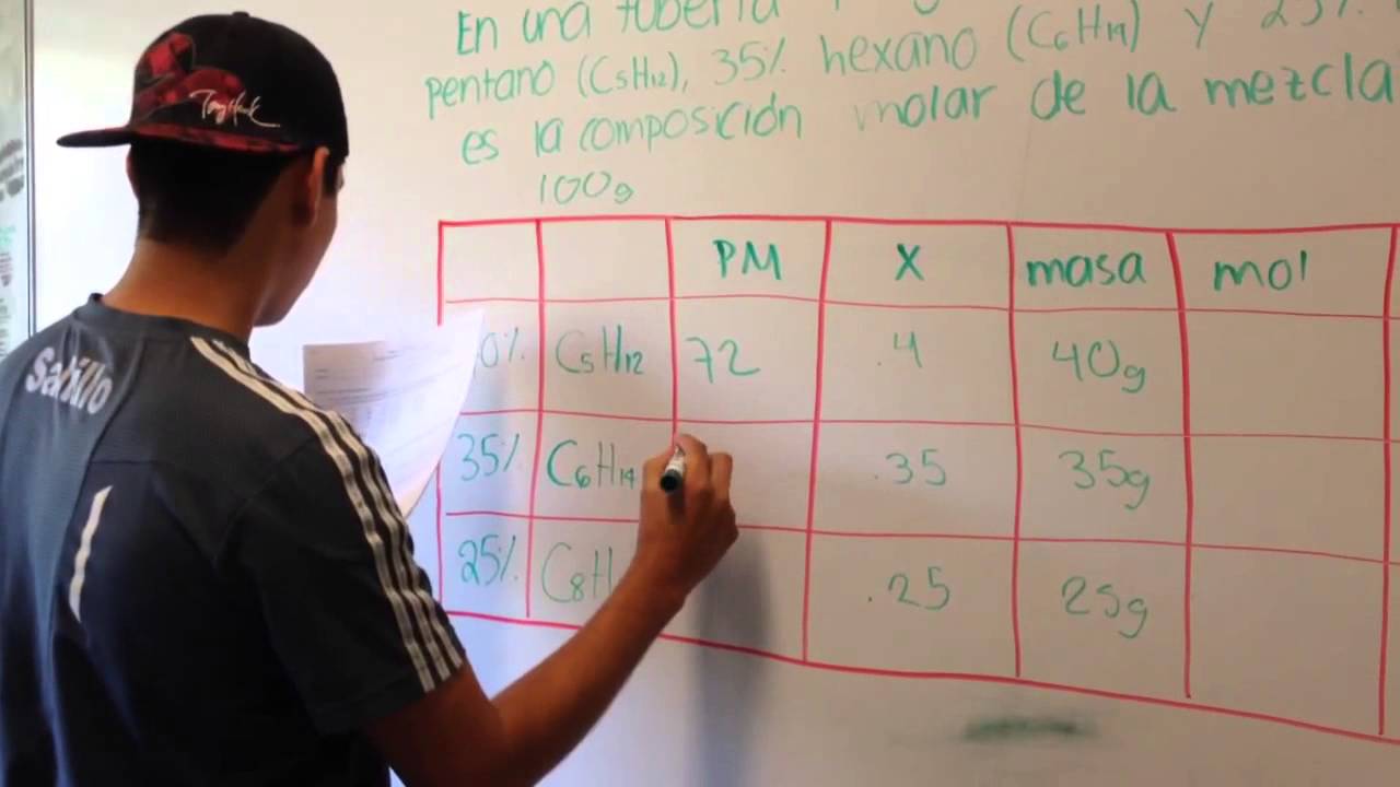 Composición Molar - YouTube