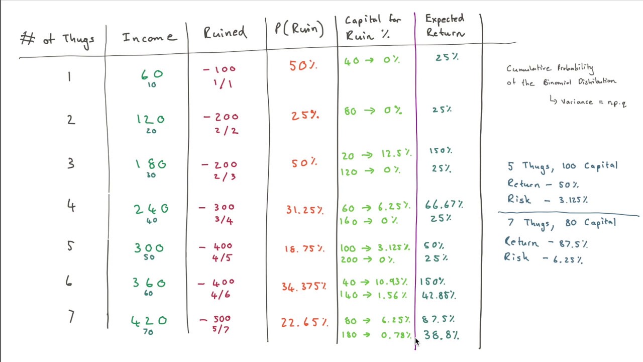Capital Calculation Example - YouTube