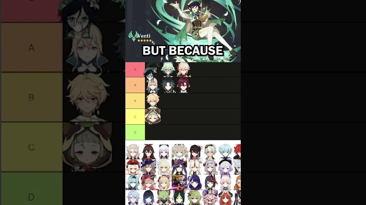 Ranking All Anemo Characters in Genshin Impact #shorts #genshinimpact ...