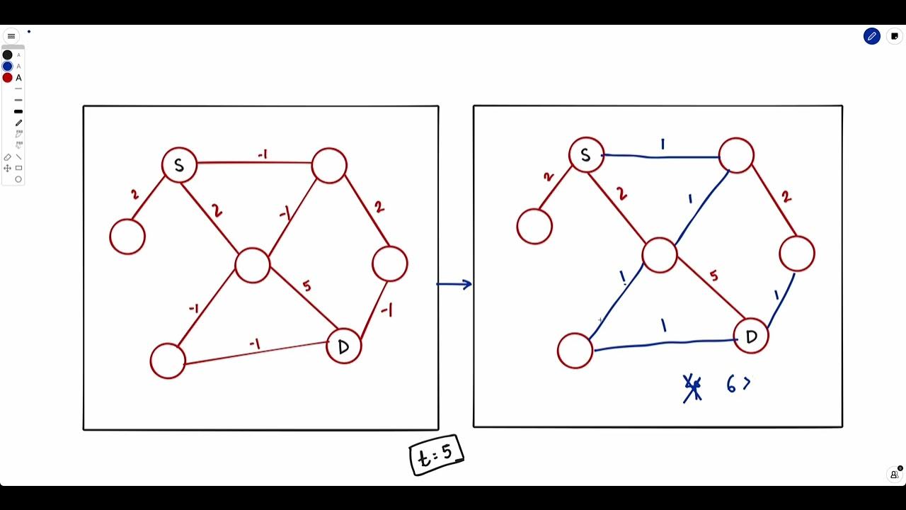 Modify Graph Edge Weights Weekly Contest 346 Youtube