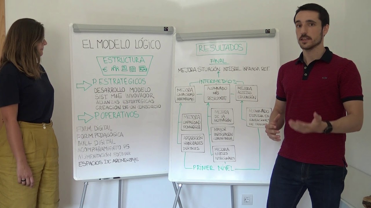Video 2: El modelo lógico y sus dimensiones - YouTube