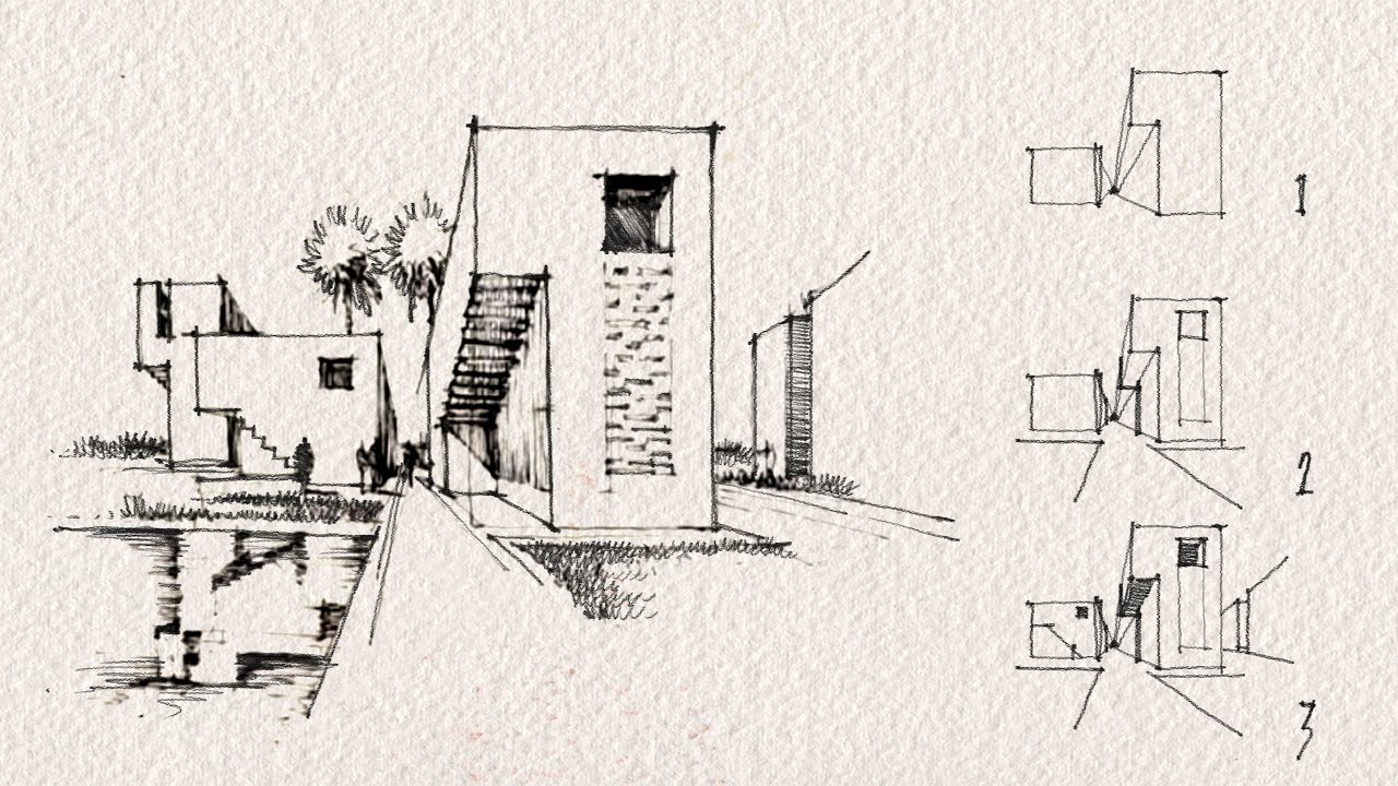 all you need about perspective and understand it deeply | perspective ...