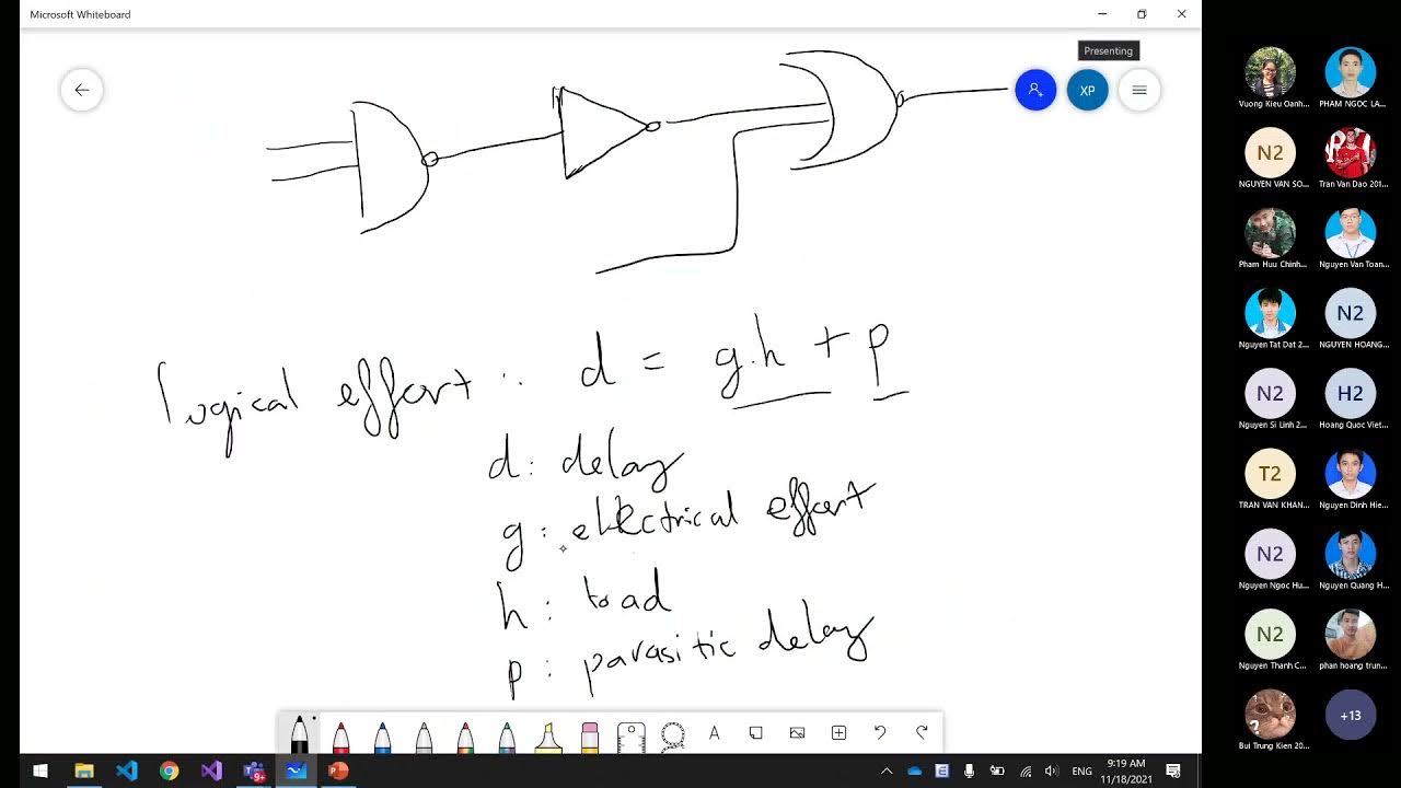 VLSI Buổi 7 (Trễ trên mạch nhiều lớp) - YouTube