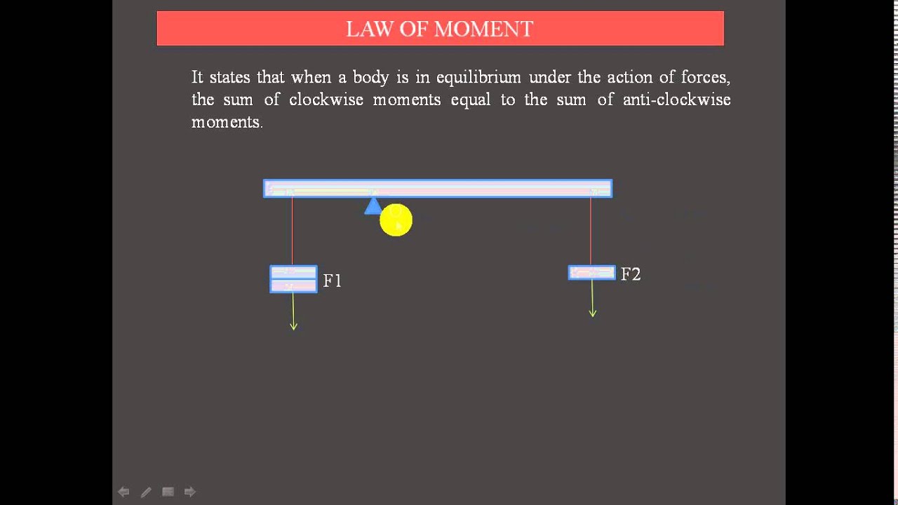 Law of Moments - YouTube