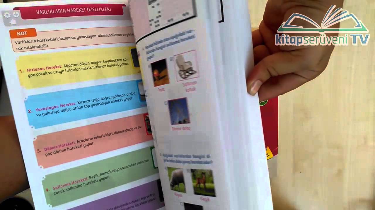 Anafen Yayınları 3. Sınıf 4. Sınıf e-Çözümlü Multi Kitap 2016 Yeni ...