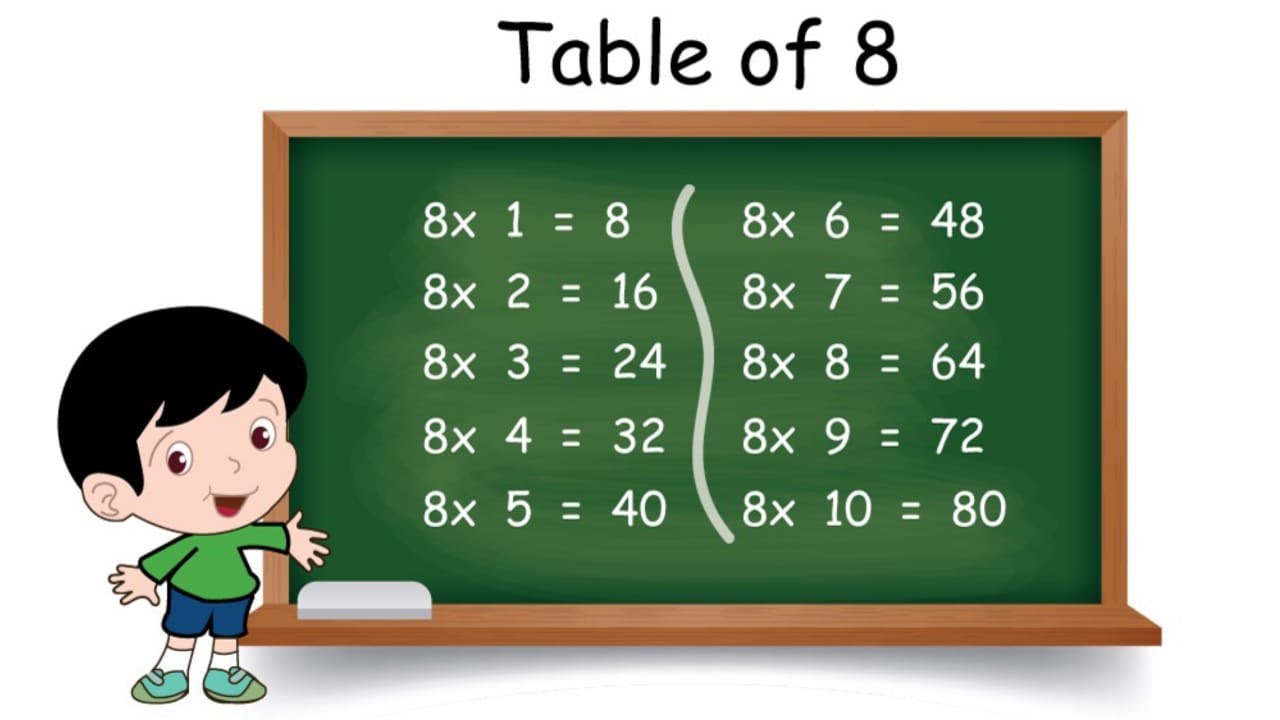 Table of Eight 8, 8x1=8, Table of 8 for kids, Table of 8, MathsTables # ...