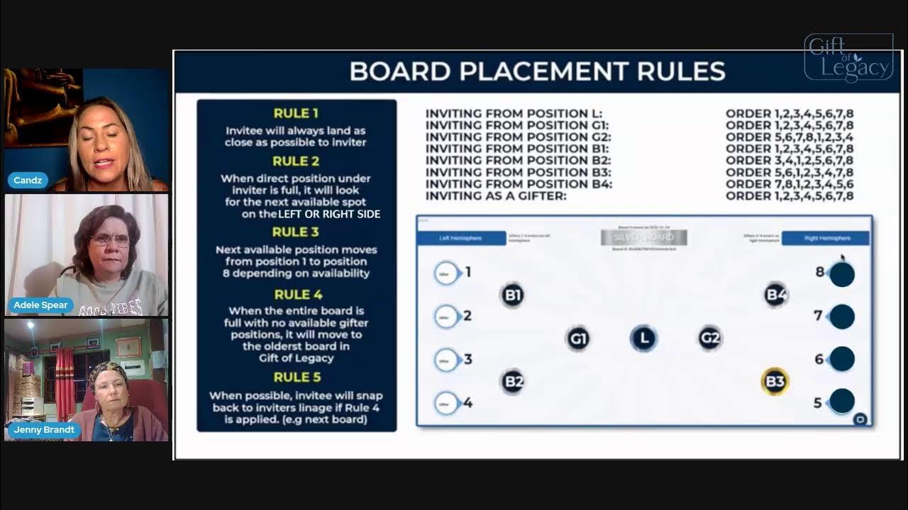 WHAT IS AN ALGORITHM & HOW BOARDS WORK - YouTube