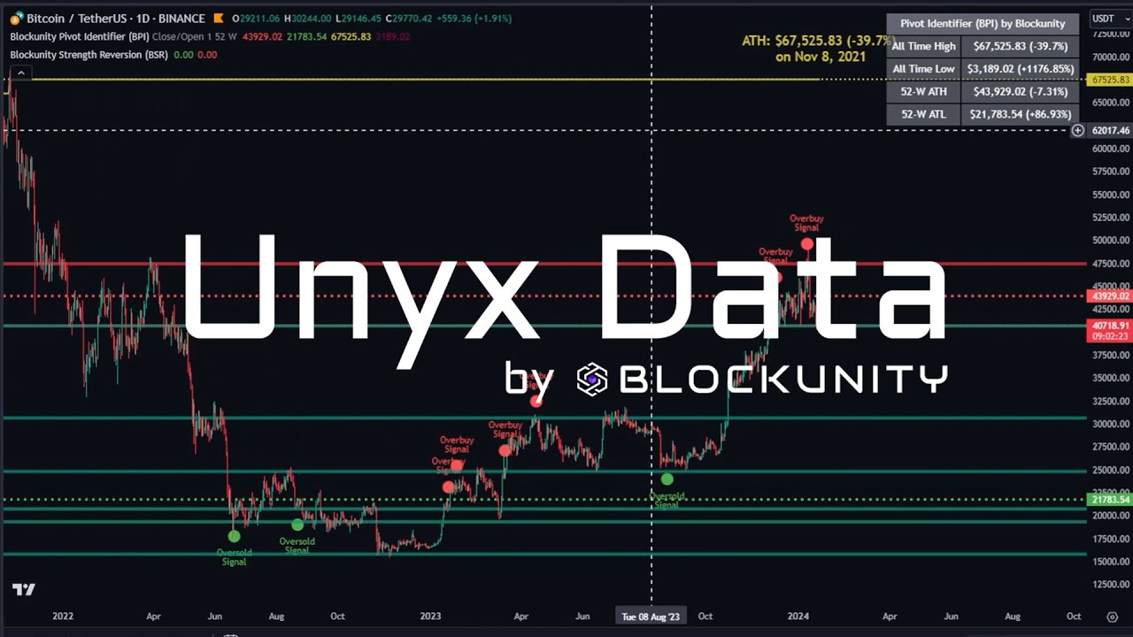 Comment utiliser les Unyx Data ? - YouTube