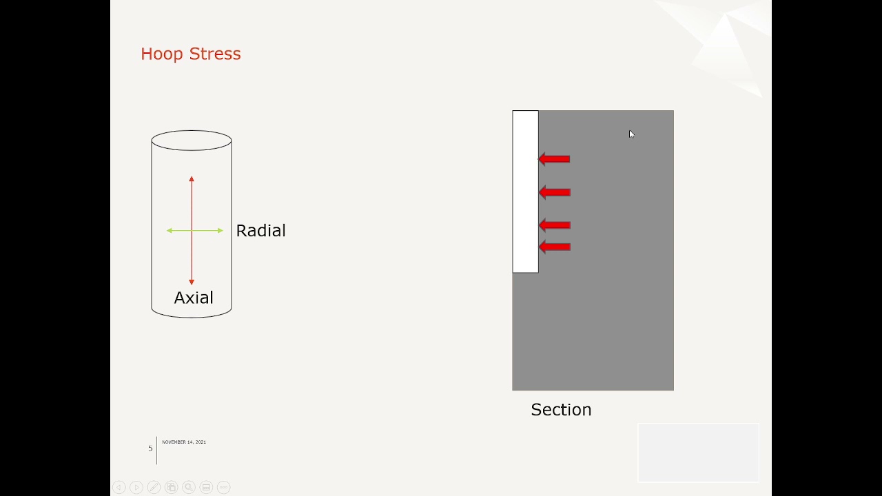 Hoop Stress in Shaft Part 1 - YouTube
