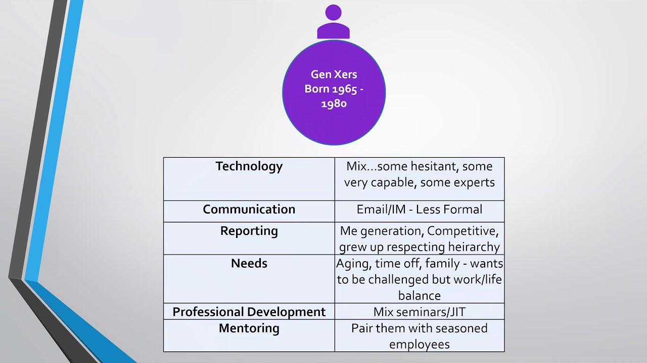 Working in Harmony Across the Generations - YouTube
