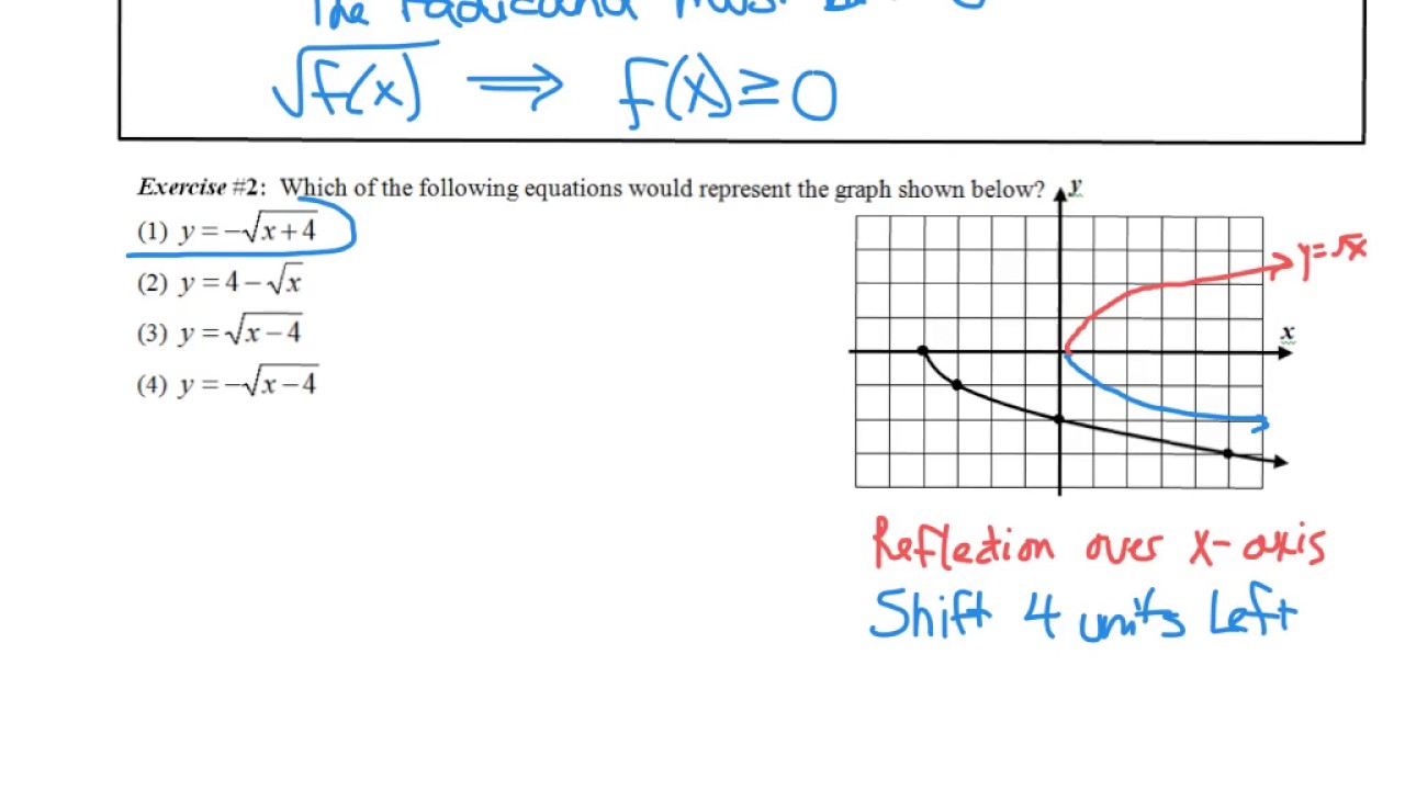 A2 CC Unit 8 Lesson 1 Square Root Function YouTube a2-cc-unit-8-lesson-1-square-root-function-youtube
