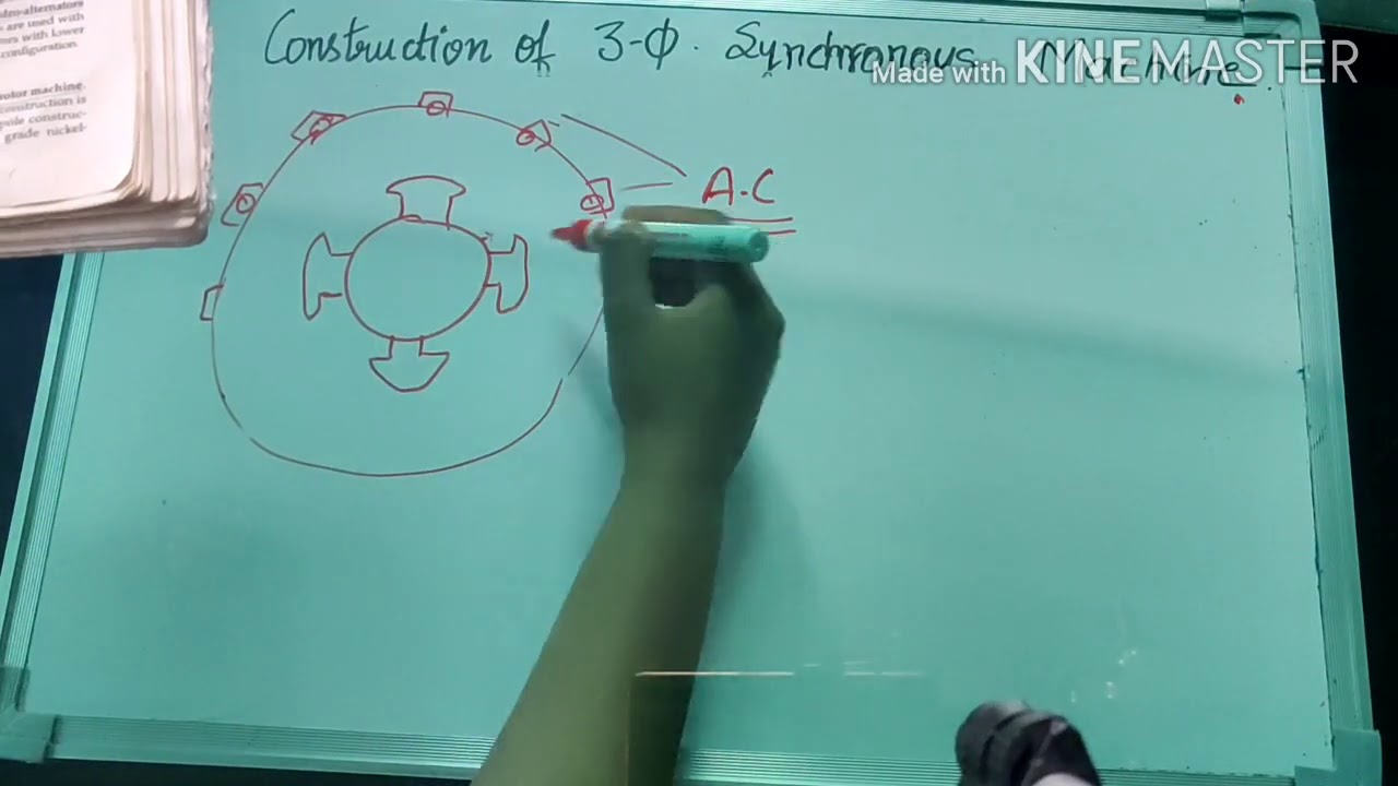 #3 Construction of synchronous generator/ salient pole rotor and ...