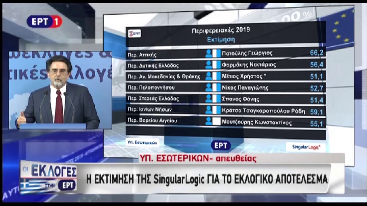 Πρώτη εκτίμηση του αποτελέσματος - YouTube