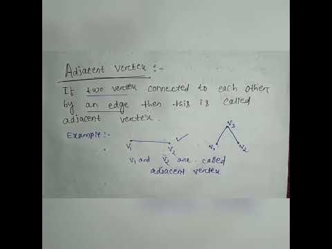 Adjacent vertex... types of vertex... graph theory.... discrete ...