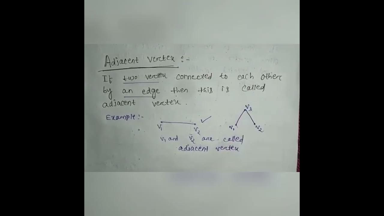 Adjacent vertex... types of vertex... graph theory.... discrete ...