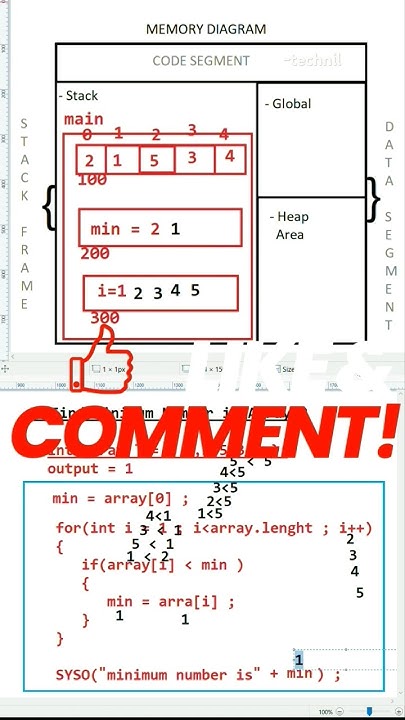 Find minimum Element From an array ? #technil - YouTube