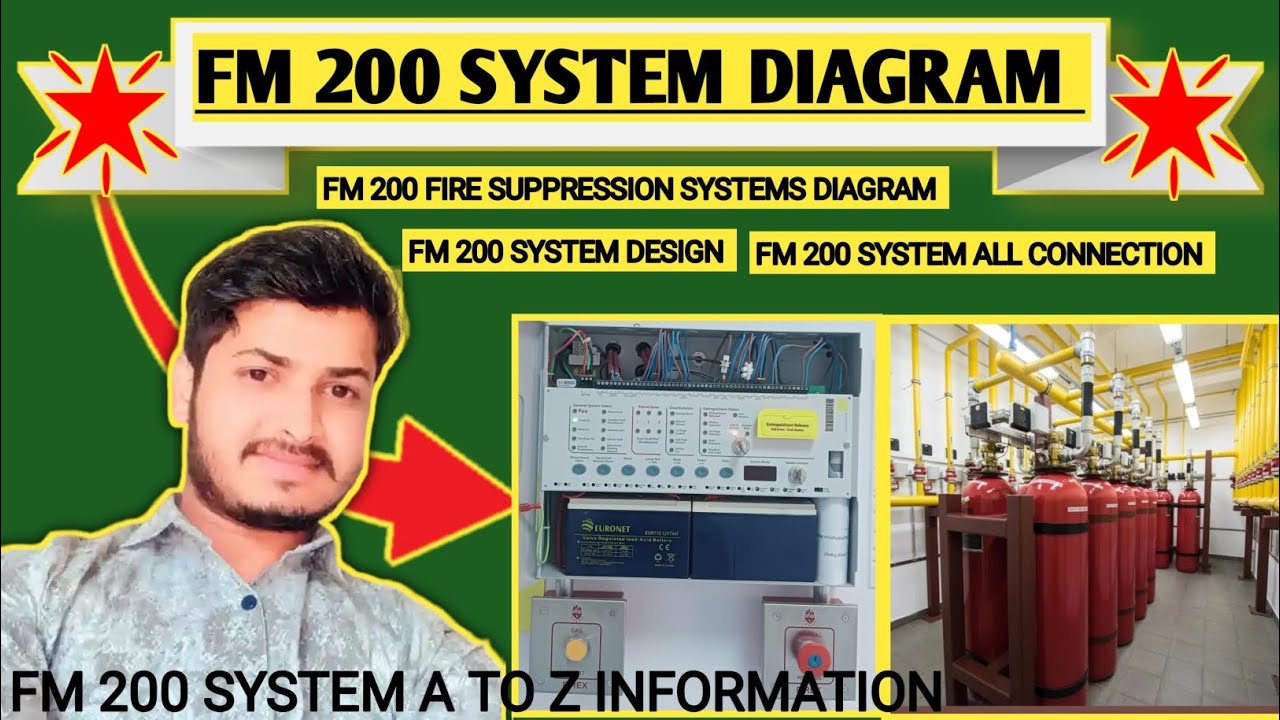 fm 200 fire suppression system | fm 200 system design | fm 200 system ...