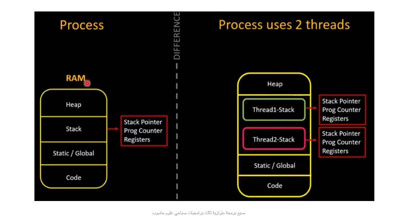Parallel programming paradigms - Lecture 4-5 - YouTube