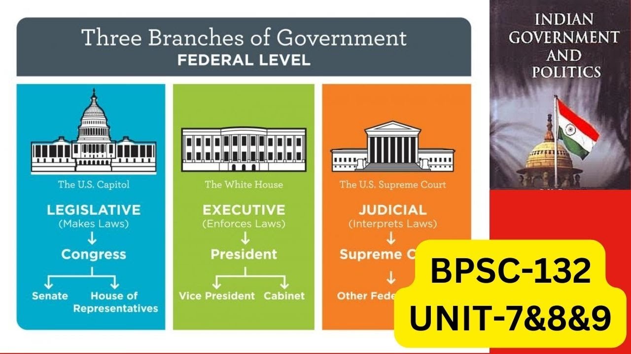 BPSC -132.. Indian Government and politics..Unit-7,8 &9 - YouTube