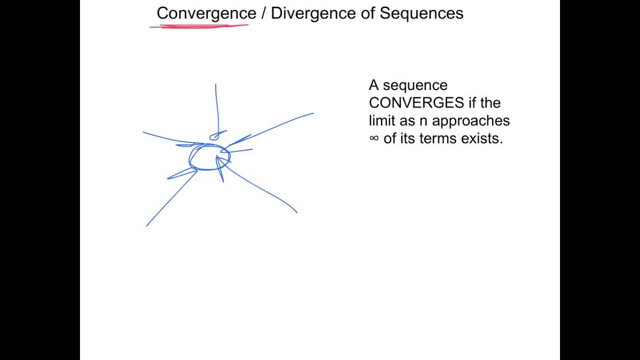 9 1D Convergence and Divergence of Sequences - YouTube