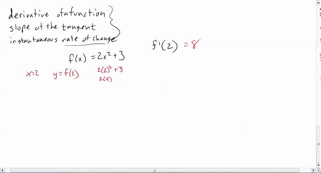 Introduction To Derivatives 4 Finding The Derivative At A Point Youtube