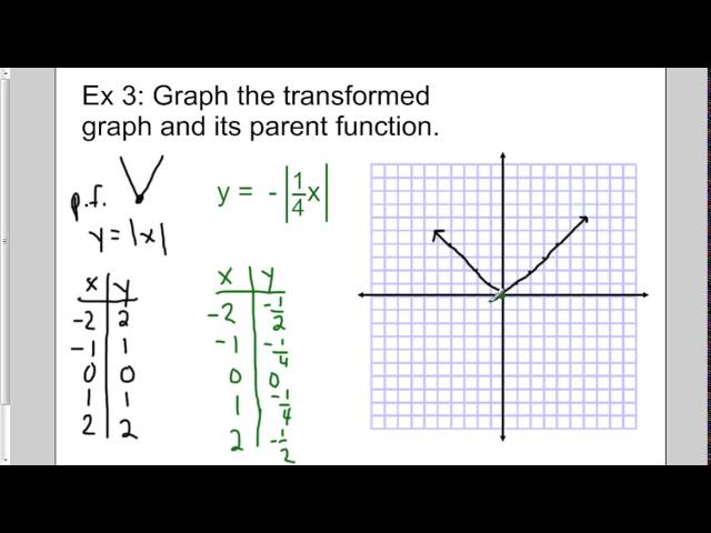 Parent Functions Graphs