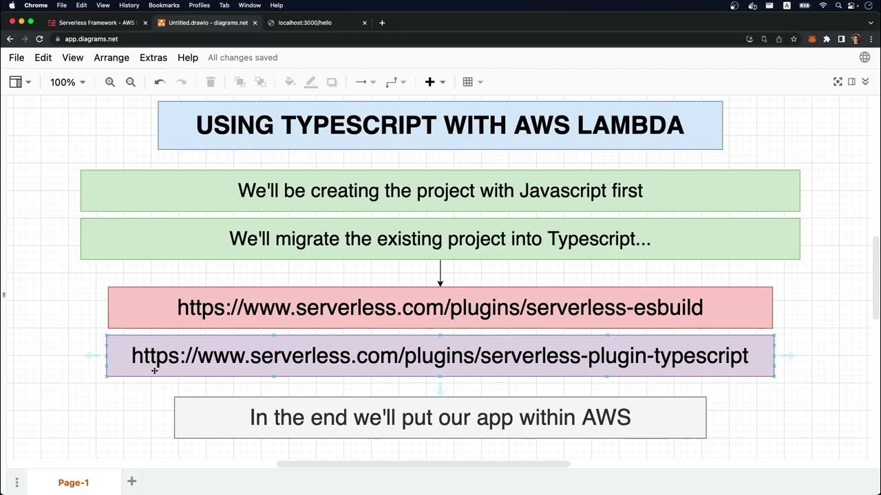 Configura un proyecto de Serverless con Typescript Lambda Functions - YouTube