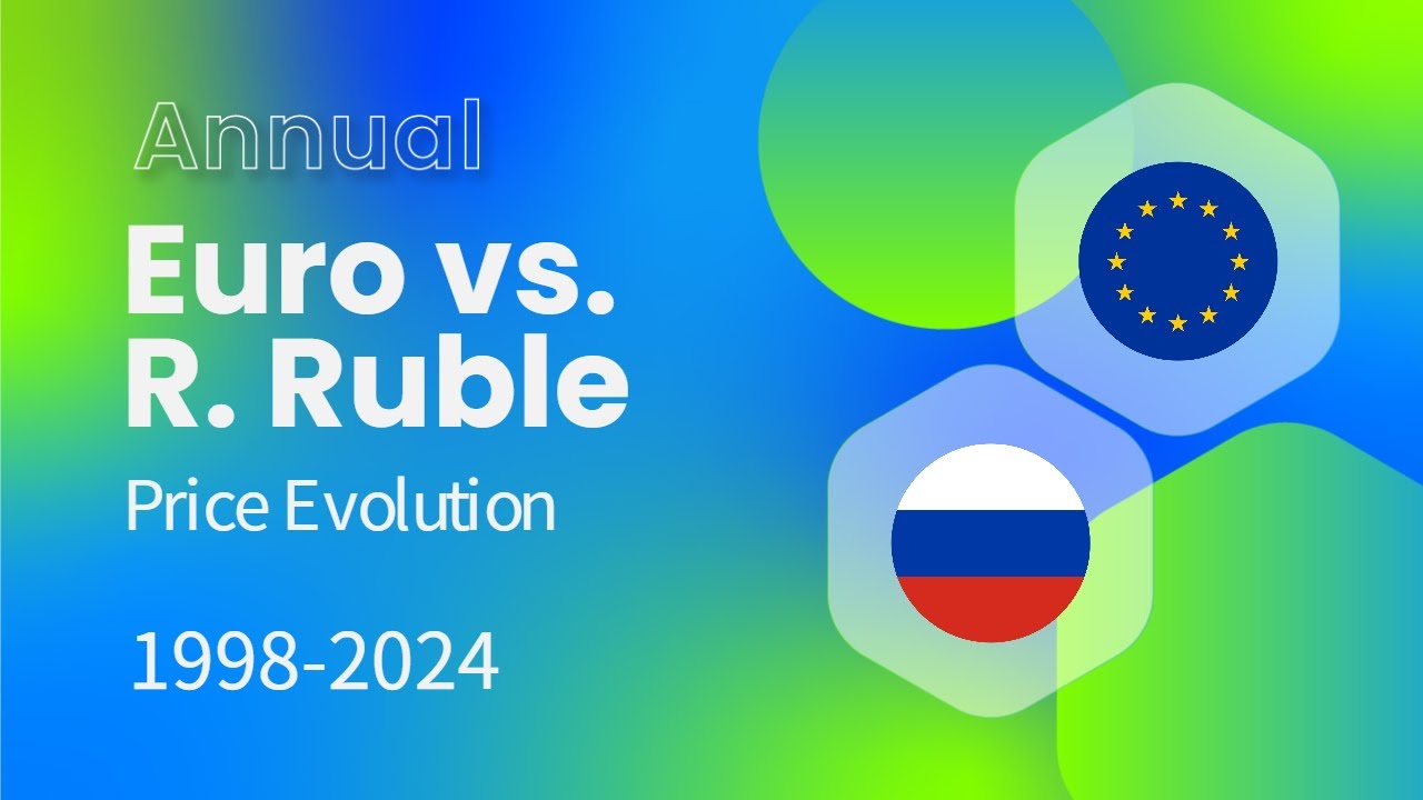 EURO (EUR) / R. RUBLE (RUB) Price Evolution 1998-2024 #finance #forex - YouTube