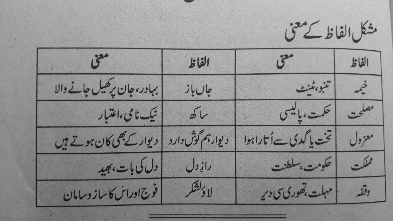 Chapter 21 class 10 with answer Kartoos jaan pehchan with question ...