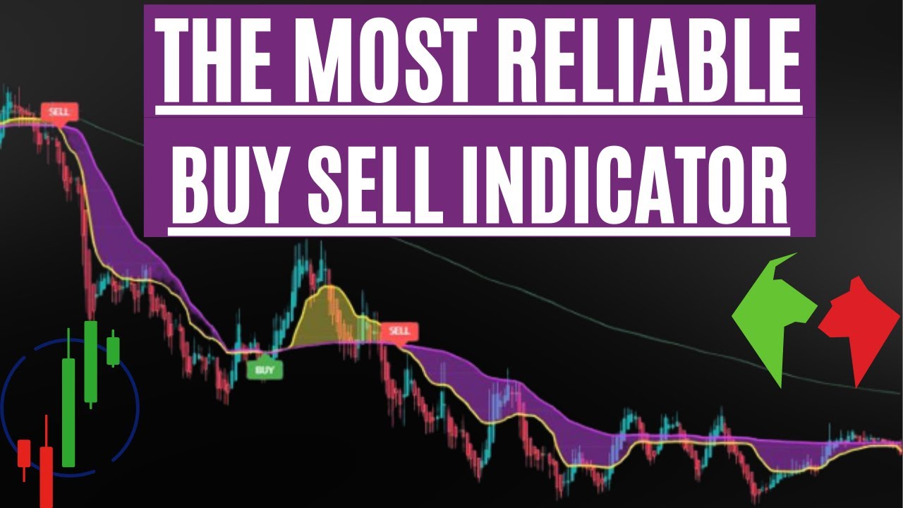 The Only Trading Strategy you will Ever need Using the Best Trading ...