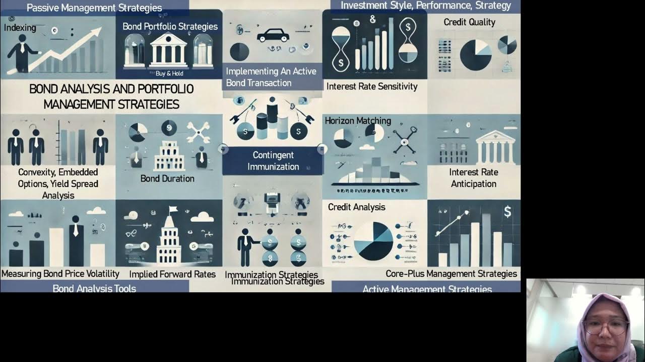 Bond Analysis and Portfolio Management - Riska Alfriani 123012311022 ...