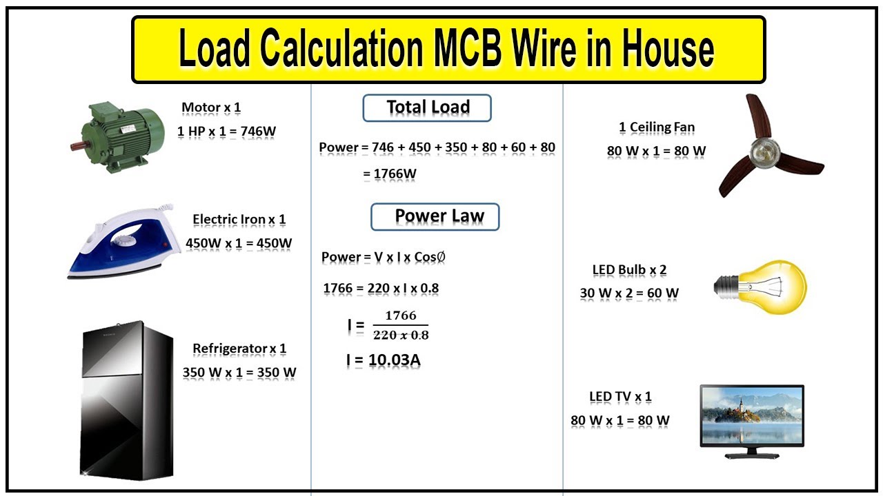 Load calculation MCB and wire in house | MCB | Wire - YouTube