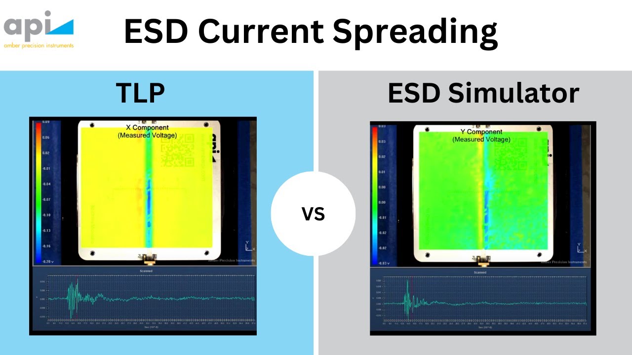 ESD Current Spreading: TLP vs ESD Simulator Gun | API | - YouTube