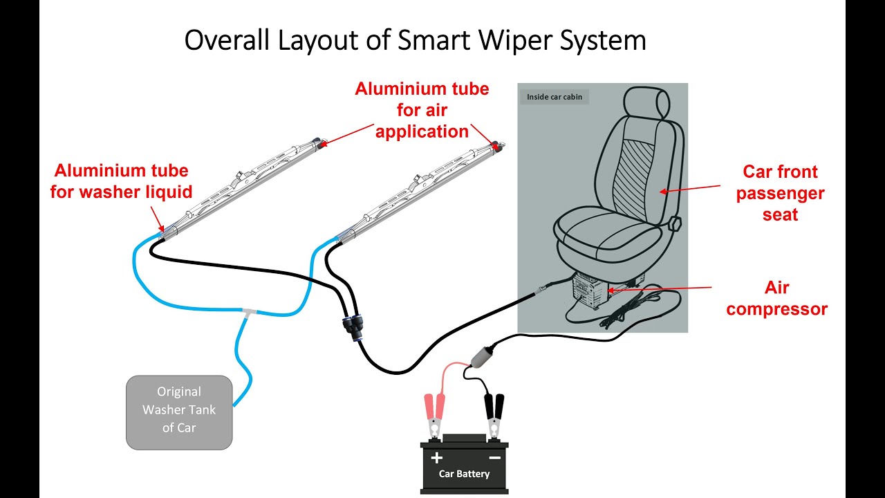 Introducing the ‘SWIPER’!!! A new revolutionized car wiper using air ...
